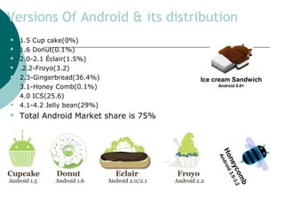 Android slides | PPT