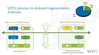 Secure Android Mobile Device: SOTI MobiControl and Android Plus ...