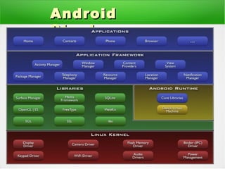 Android Source Code | PPT