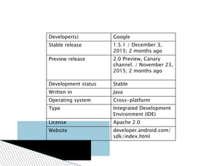 androidstudio.pptx | Operating Systems | Computer Software and Applications