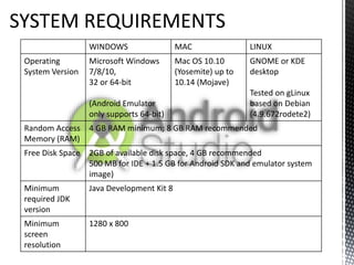 Android Studio........................pptx