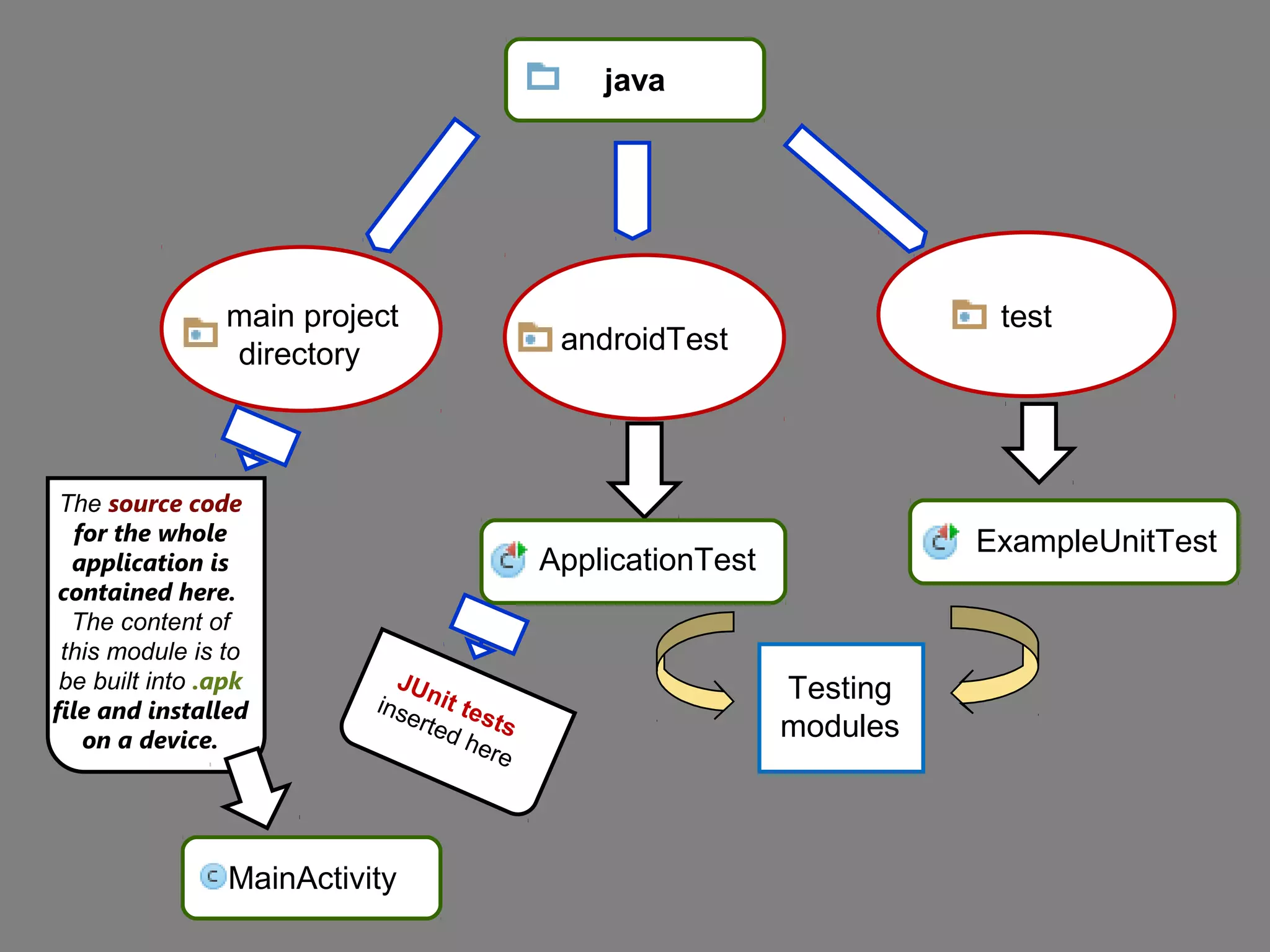 Android studio 2.0: default project structure | PPT Android studio 2.0: default project structure | PPT