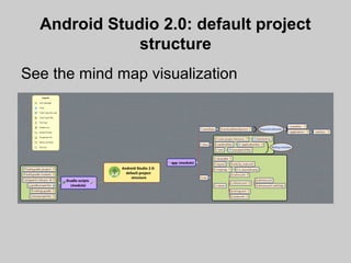 Android studio 2.0: default project structure | PPT