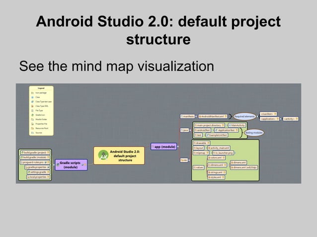 Android studio 2.0: default project structure | PPT
