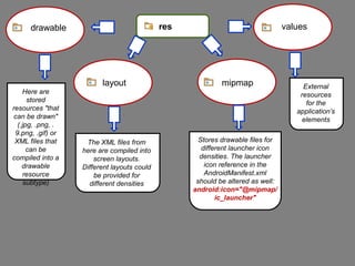 Android studio 2.0: default project structure | PPT