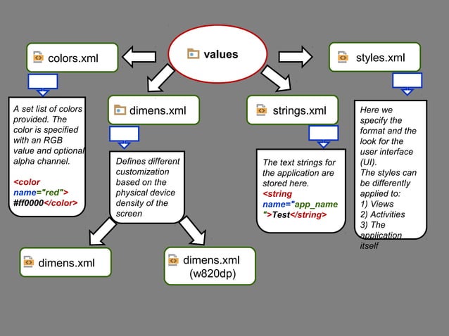 Android studio 2.0: default project structure | PPT Android studio 2.0: default project structure | PPT