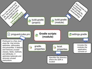Android studio 2.0: default project structure | PPT