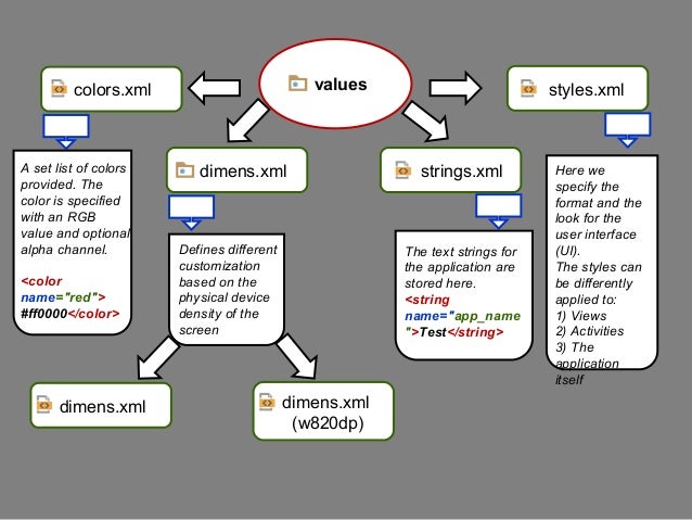 Xml Formatter Android Studio Project Site