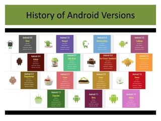 Android studio ppt | PPT