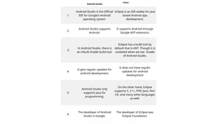 Android Studio Vs Eclipse lecture for mobile.pptx