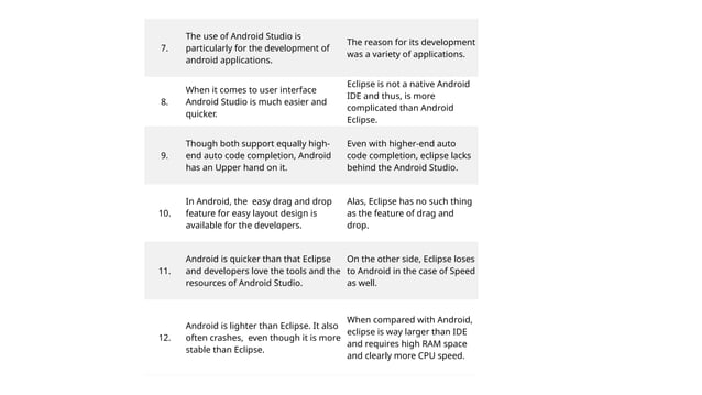 Android Studio Vs Eclipse lecture for mobile.pptx