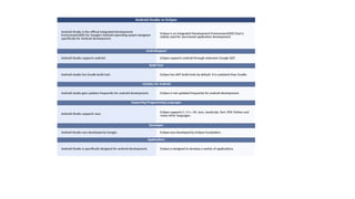 Android Studio Vs Eclipse lecture for mobile.pptx