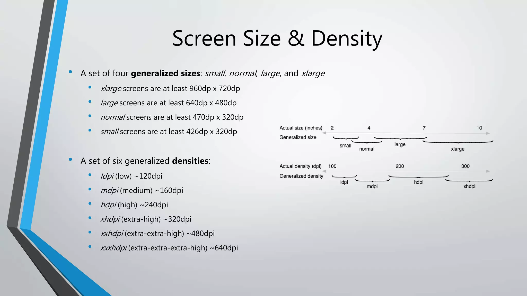 Android Supporting Multiple Screen Pptx Operating Systems Computer Software And Applications