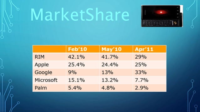 Android System Operating System 1 Pptx Operating Systems Computer Software And Applications