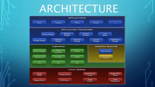 Android System Operating System 1 Pptx Operating Systems Computer Software And Applications