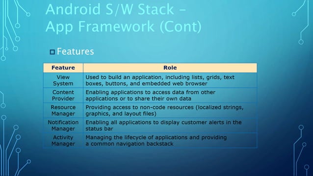 Android System Operating System 1 Pptx Operating Systems Computer Software And Applications