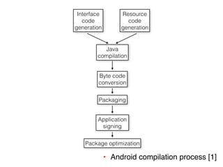 Android talks #08 decompiling android applications | PPT