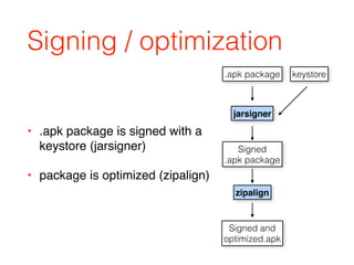 Android talks #08 decompiling android applications | PPT
