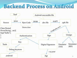 Android task manager project presentation | PPTX