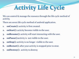 Android task manager project presentation | PPTX
