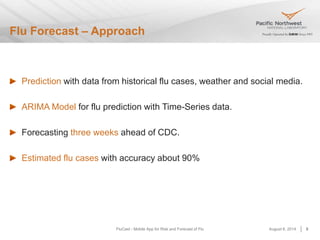 FluCast - Android Application to Forecast Flu | PPTX