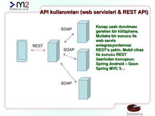 Android Teknolojileri | PPT