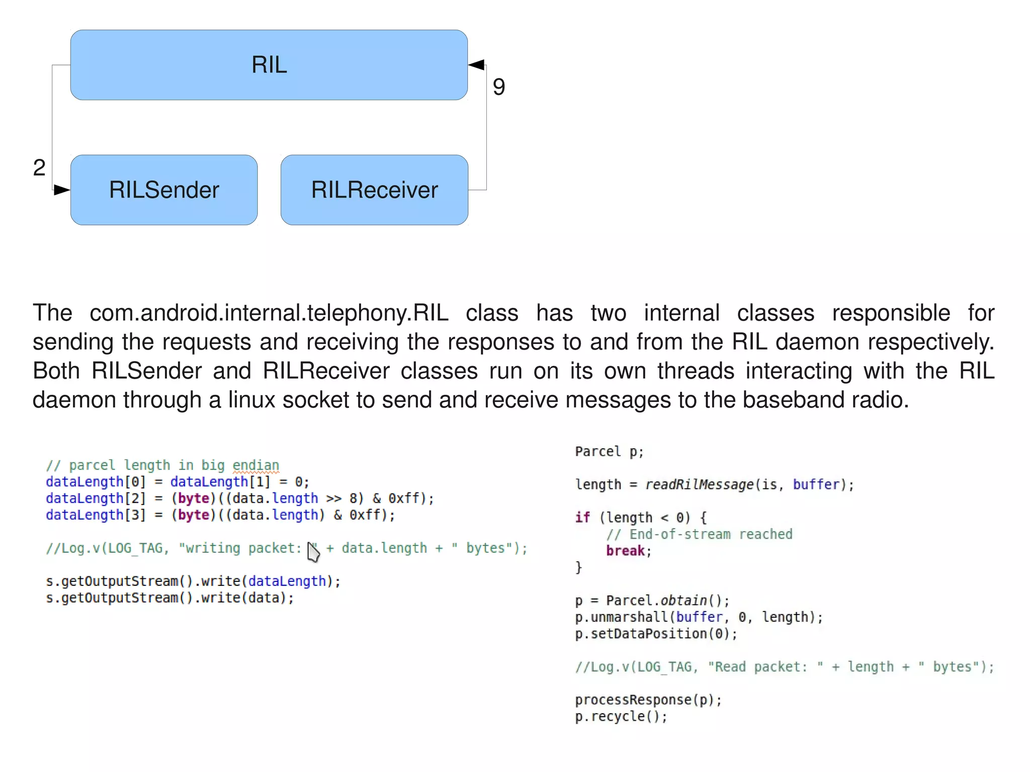 Android telephony stack | PDF
