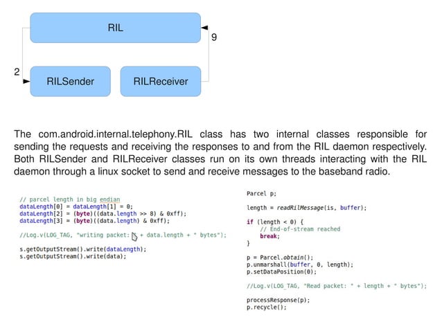 Android telephony stack | PDF | Operating Systems | Computer Software and Applications