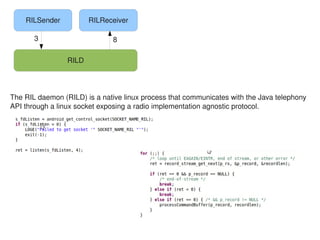 Android telephony stack | PDF