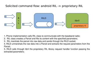 Android telephony stack | PDF