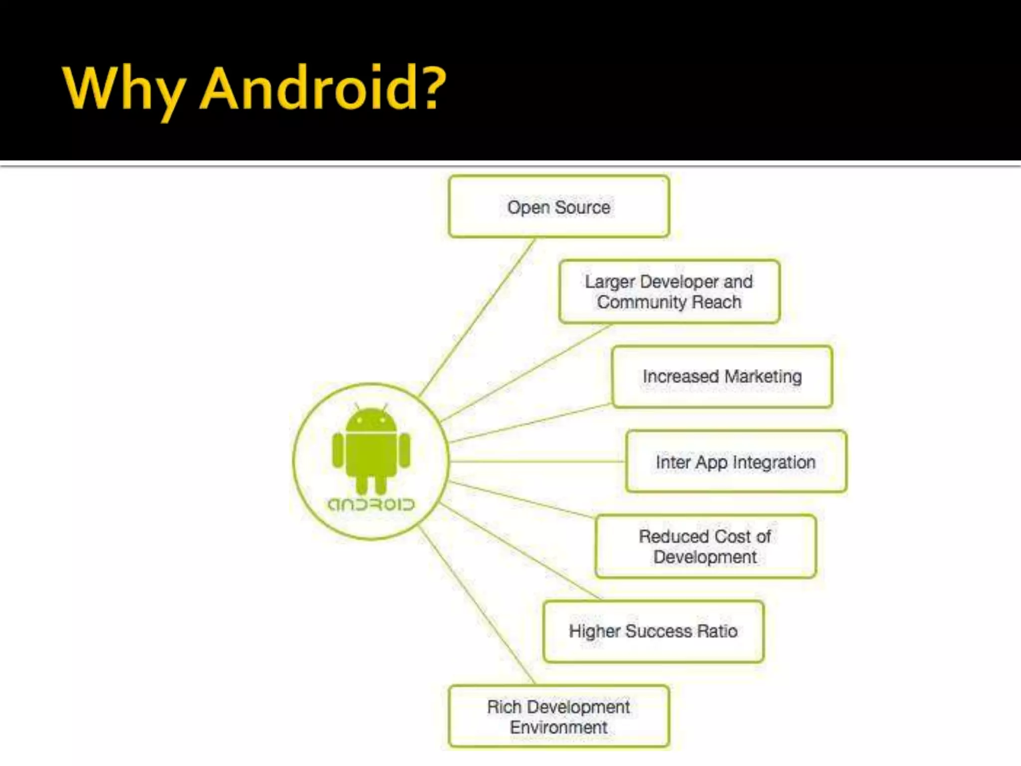 Android terminologies | PPTX