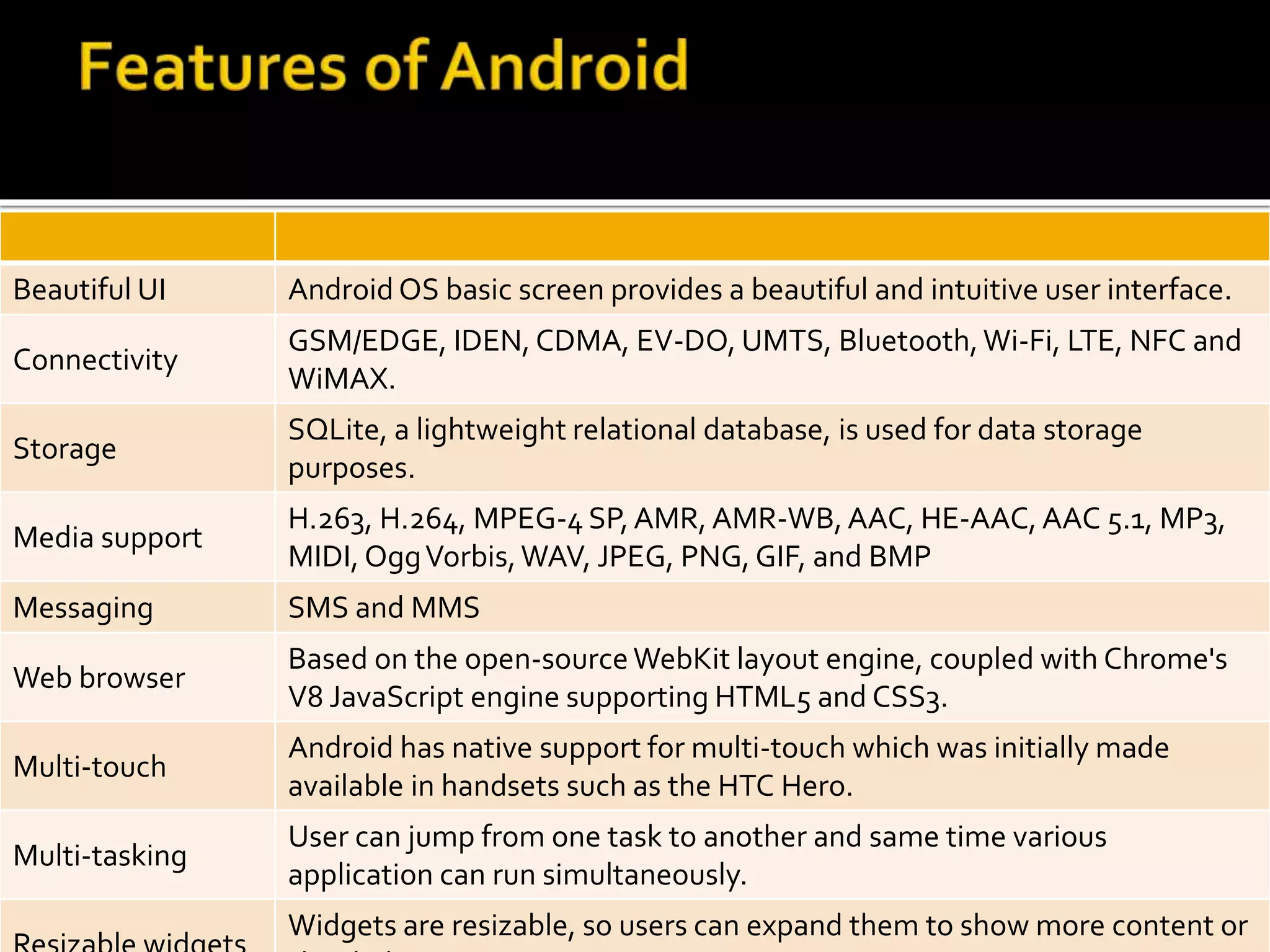 Android terminologies | PPTX