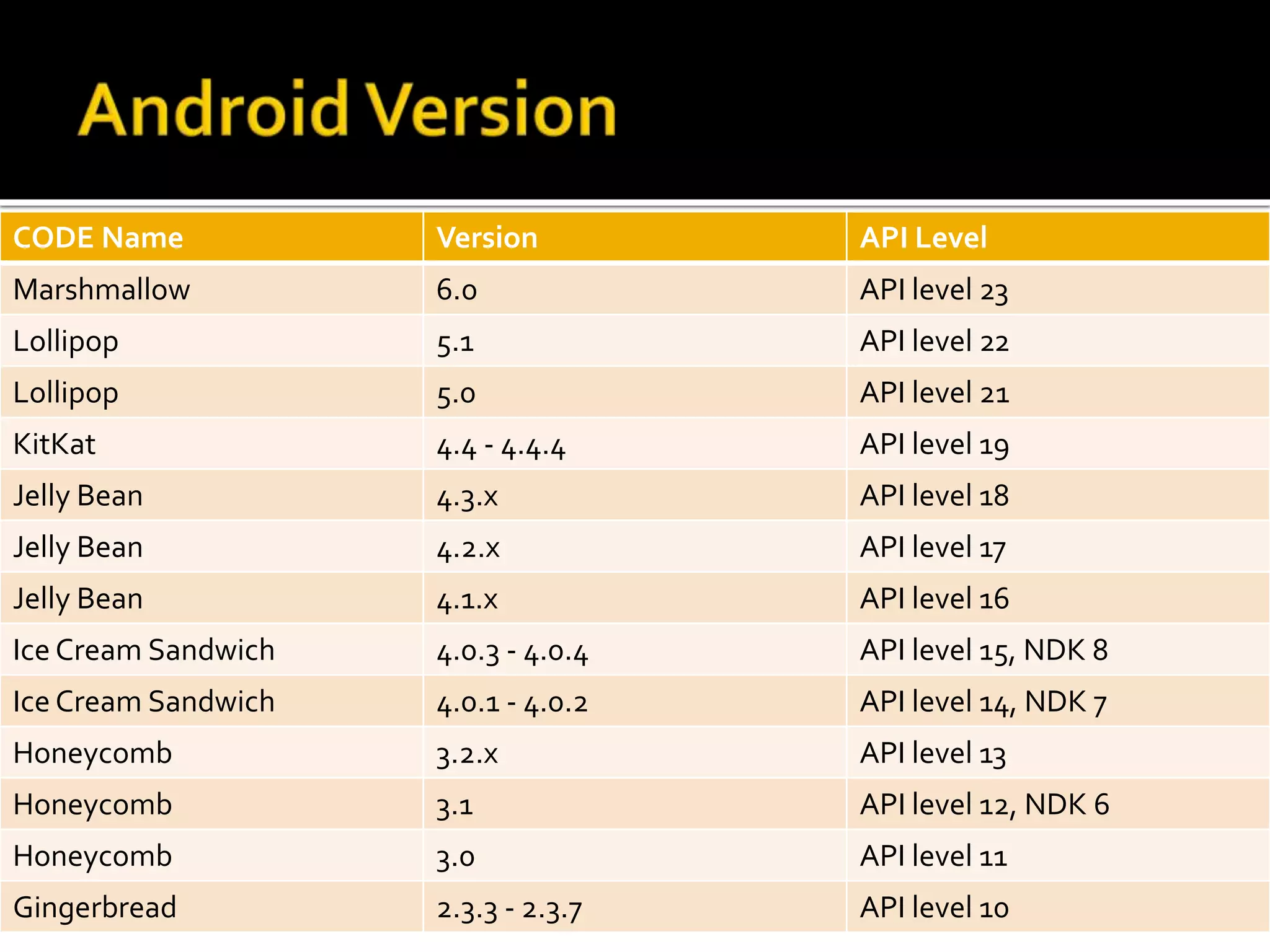Android terminologies | PPTX