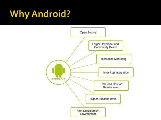 Android terminologies | PPTX | Operating Systems | Computer Software and Applications