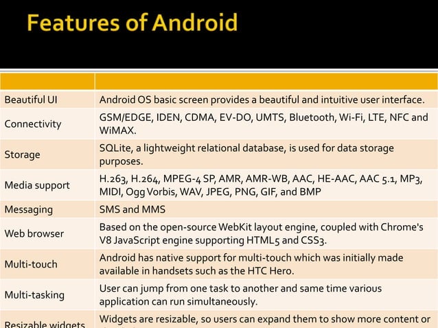 Android Terminologies Pptx Operating Systems Computer Software And Applications