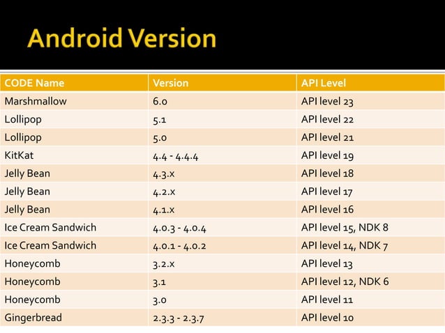 Android terminologies | PPTX | Operating Systems | Computer Software and Applications