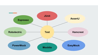 Android testing | PPT