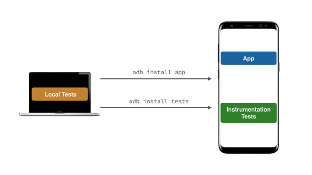 Android Automated Testing Ppt