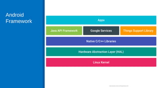 Android Things Getting Started | PPT