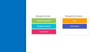 Android Things Getting Started | PPT