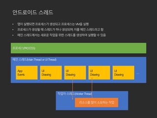 Android Thread, Rx and Coroutine by Eunsil Jo | PDF