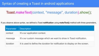 Android Toast.pdf