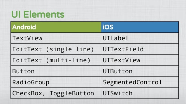 iOS for Android Developers (with Swift)