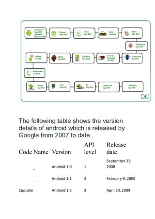 Android Training in Chandigarh.pdf