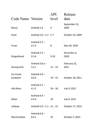 Android Training in Chandigarh.pdf