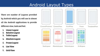 Android Training in Chandigarh | PPT | Free Download