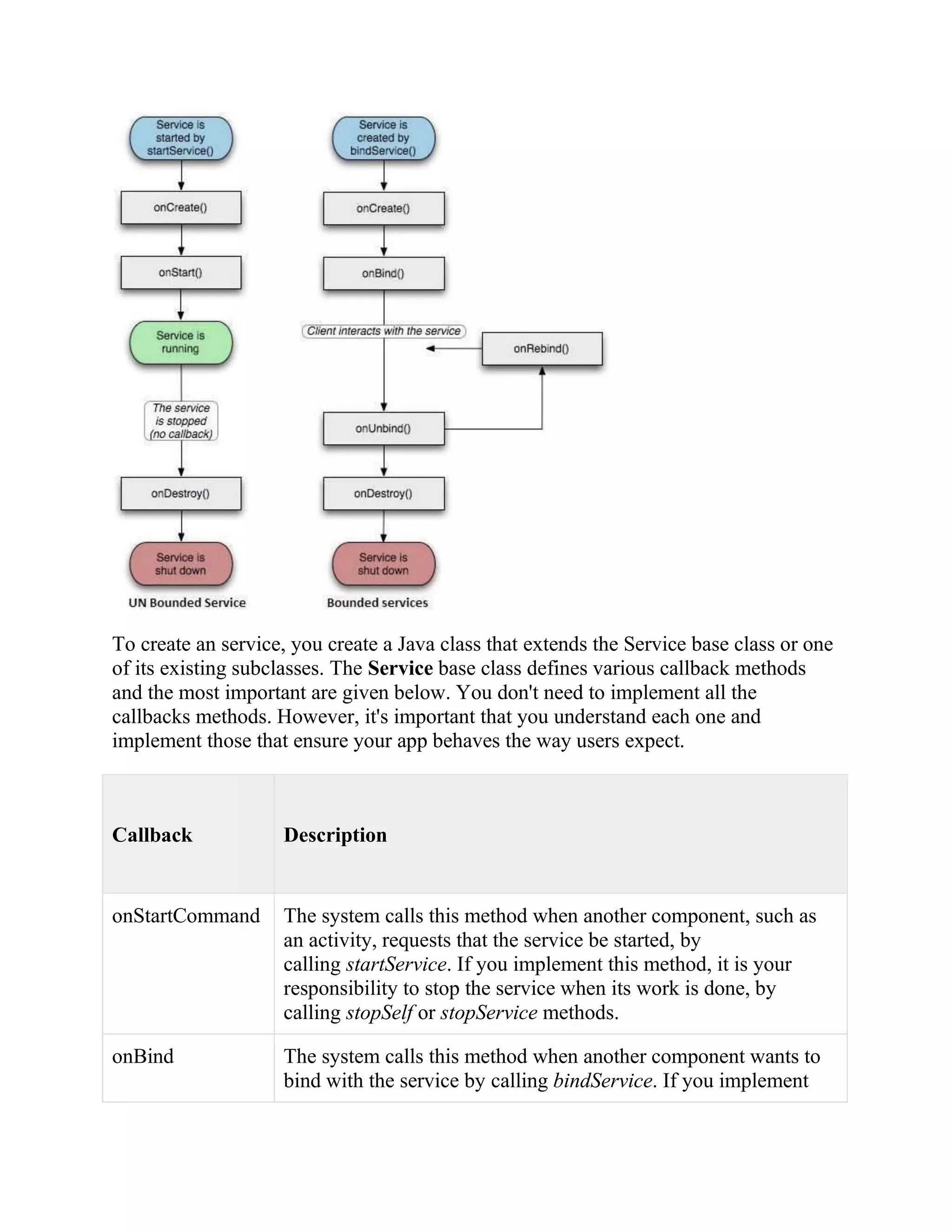 Android : Architecture & Components | PDF