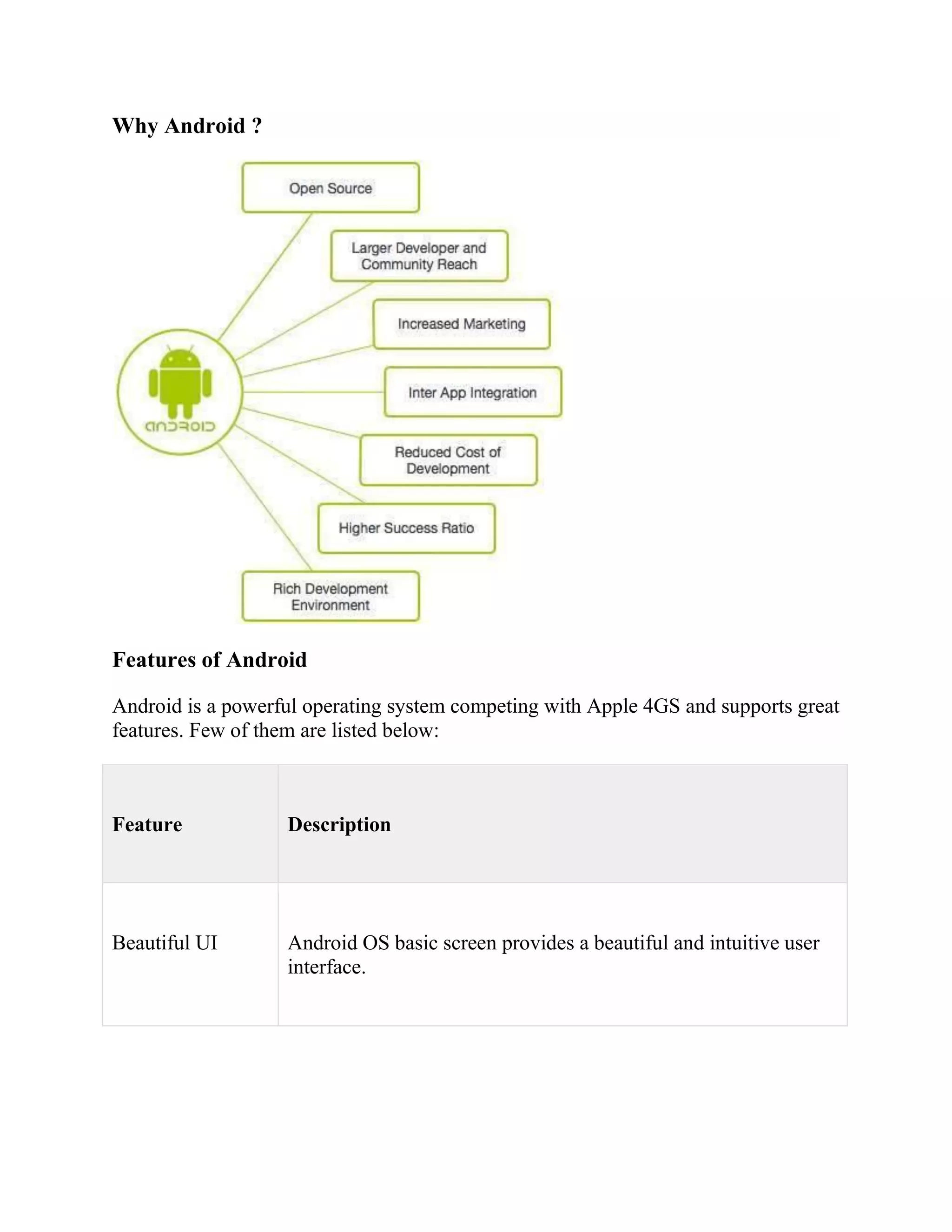 Android : Architecture & Components | PDF