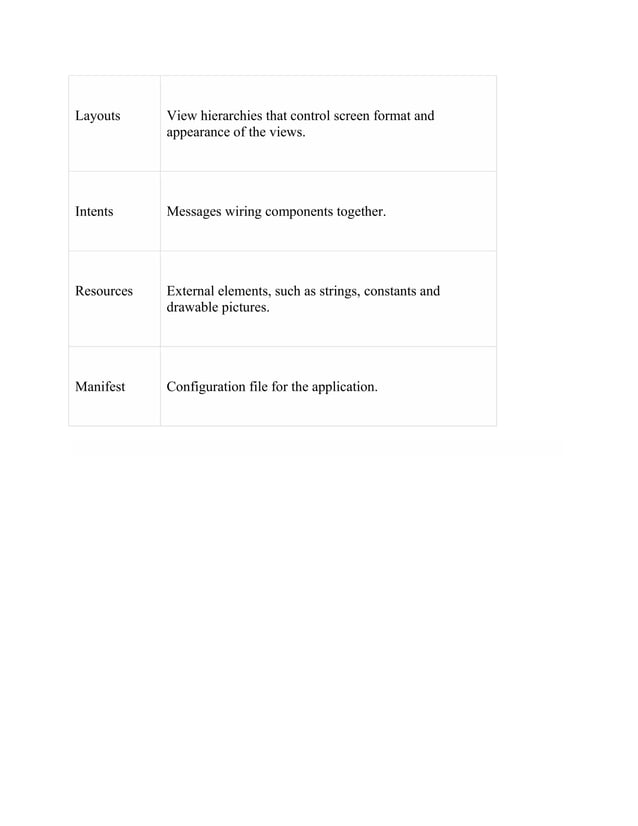 Android : Architecture & Components | PDF