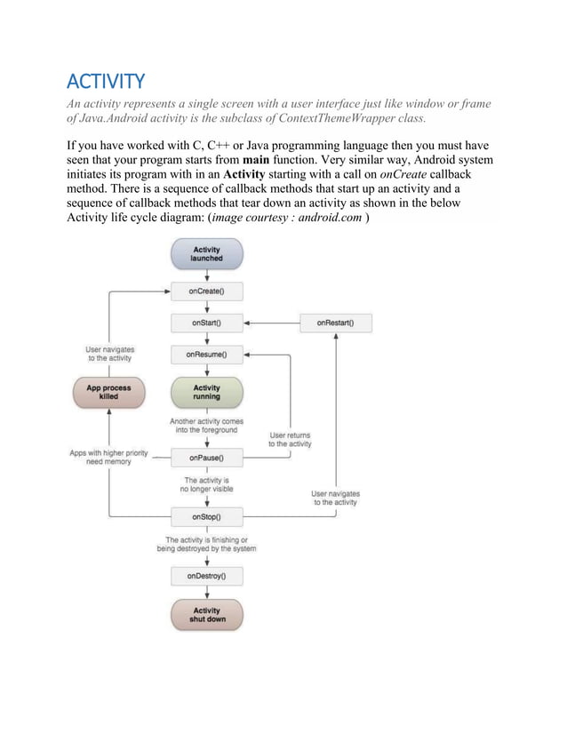 Android : Architecture & Components | PDF